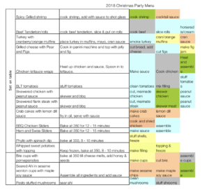 How to Plan a Christmas Party (and Cook for 200 Guests) - MY 100 YEAR ...